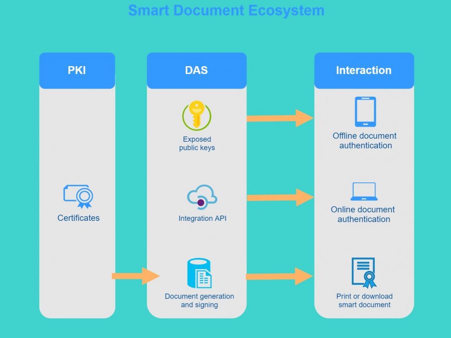 Smart Document Framework – ENSESO